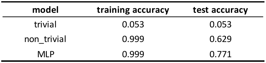 20 News Text Classification