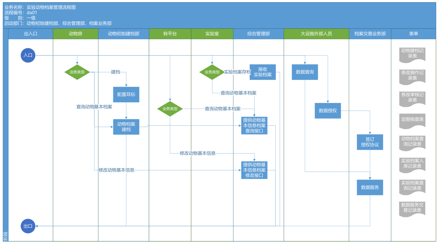 Animal Archive Management System Based on SSM