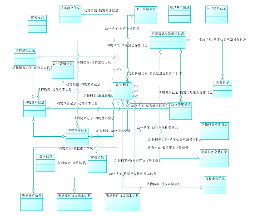 Animal Archive Management System Based on SSM